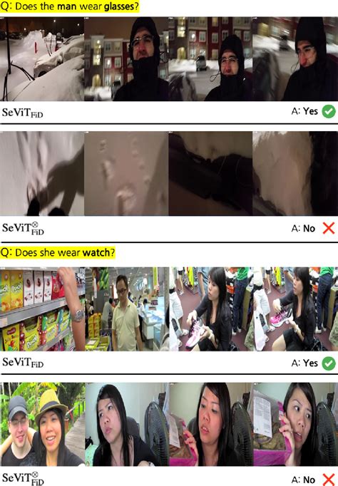 Figure From Semi Parametric Video Grounded Text Generation Semantic Scholar