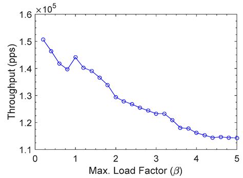 Scalable Name Lookup For Ndn Using Hierarchical Hashing And Patricia Trie