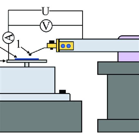 Simple Diagram Of Friction Device 1 Metal Ball 2 Sample 3 Carrie Download Scientific