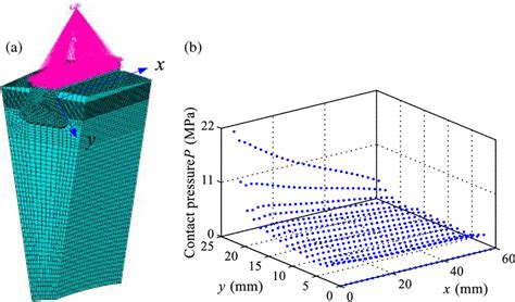 The Blade Disk Model A Blade Disk Finite Element Model And B A Form