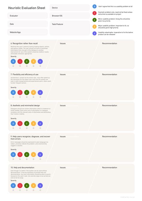 How To Conduct Heuristic Evaluation By Hsin Jou Lin Ux Planet