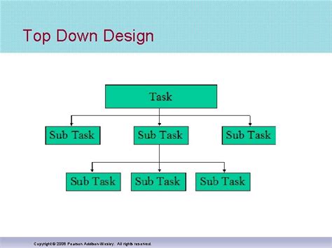 Chapter 4 Procedural Abstraction And Functions That Return