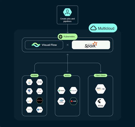 5 Reasons To Choose Informatica Powercenter As Your Etl Tool Lucoxcl