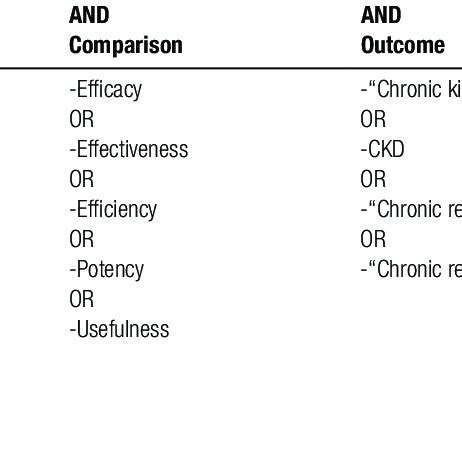 PICO Table For The Preparation Of Search Strategy Download Scientific Diagram
