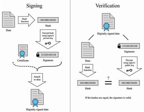 Securing The Iot Part 2 Secure Boot As Root Of Trust