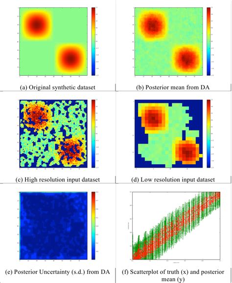 Spatial And Multi Scale Data Assimilation Examples — Eoldas Users
