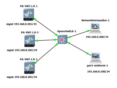palo alto api tworzenie reguł python skrypt rsnet pl