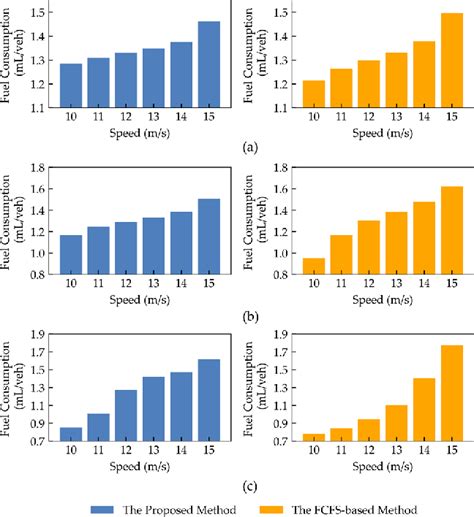 Figure 20 From A Two Stage Optimization Method For Schedule And Trajectory Of Cavs At An
