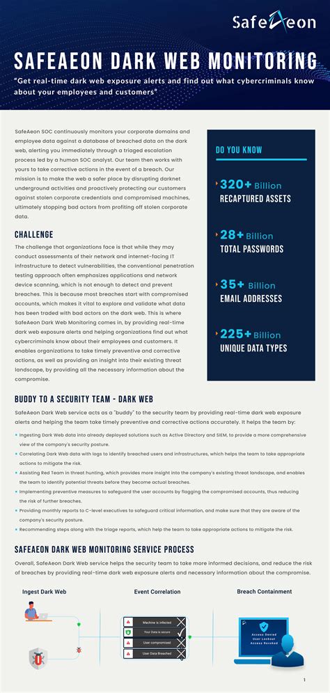 Dark Web Monitoring For Business MSP MSSP SafeAeon