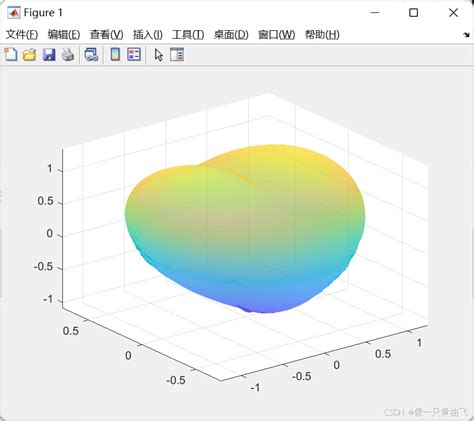 Matlab绘制三维图形matlab三维图形的绘制 Csdn博客
