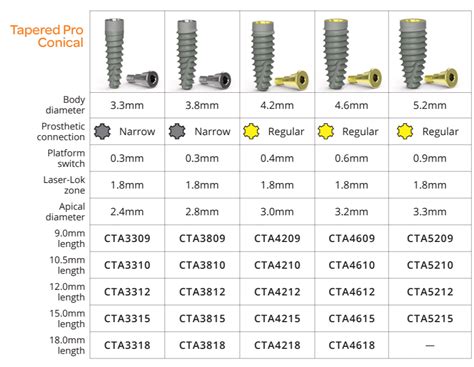 Biohorizons Tapered Pro Conical Dental Implant Spotimplant
