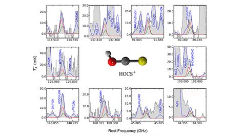 Interstellar Detection Of O Protonated Carbonyl Sulfide Hocs Astrobiology
