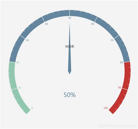 Js，统计图表大全－－四、仪表盘 Gaugechartjs仪表盘 Csdn博客