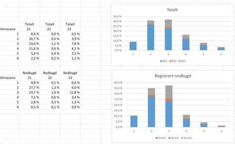 Data Series In Diagram R Excel