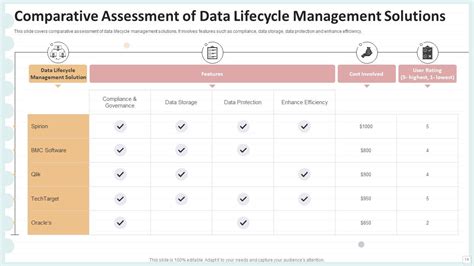Data Lifecycle Powerpoint Ppt Template Bundles PPT PowerPoint