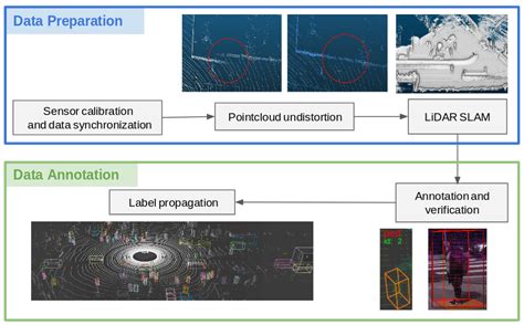 The H3d Dataset For Full Surround 3d Multi Object Detection And Tracking In Crowded Urban Scenes