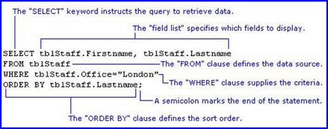 Bugworkshop 甲蟲工作室 Access 在 Access 2007 的 Sql 語言基本概念（五）