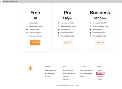 Cloudflare Pages Forum Link To Private Page · Issue 1253 · Cloudflarecloudflare Docs · Github