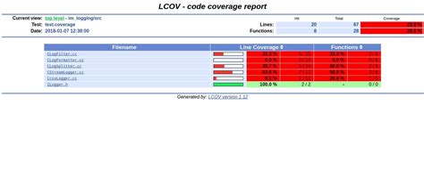 Code Coverage Analysis With Gcc