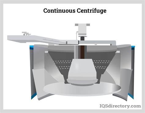 Clinical Centrifuge Parts