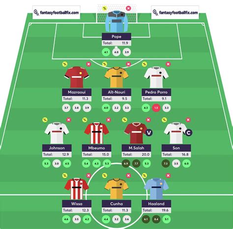 Fpl Gameweek 11 Algorithm Team Reveal