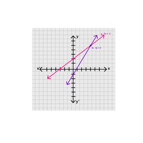 Linear Equations Free Act Training From Ap Guru