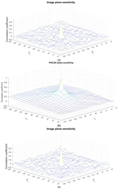 Photonics Mdpi On Linkedin Optical Photonics