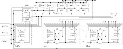 Figure 1 From Efficient List Decoder Architecture For Polar Codes