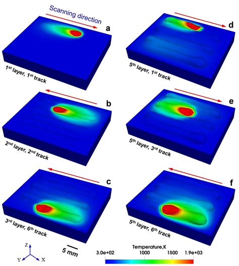 Multi Track And Multi Layer Laser Directed Energy Deposition Of Ti 6al