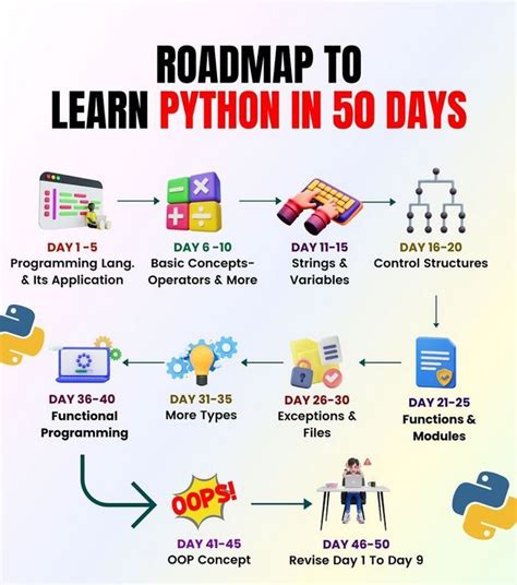 Many People Pay Too Much To Learn Python But My Mission Is To Break Down Barriers I Have