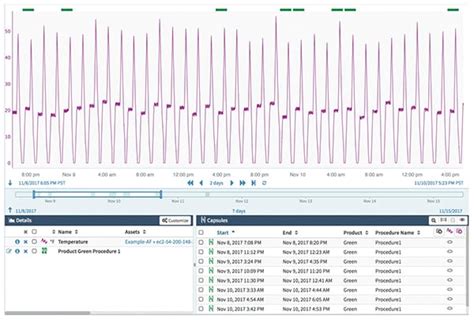 Improving Data Analytics In Batch Manufacturing Chemical Engineering