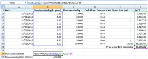 Duration And Convexity For Us Treasuries