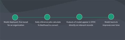 What Is Qflow And Why Qflowai Blog