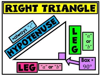 Pythagorean Theorem Poster By Middle School Fanatic TPT