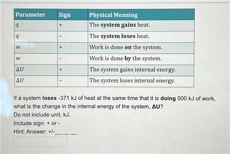 Solved Table[[parameter Sign Physical Meaning] [q The