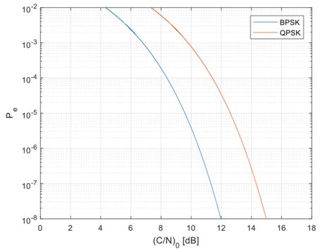 Solved Matlab Question 1 Using Matlab Reproduce The Plot