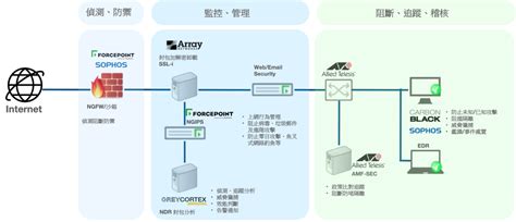 進階威脅防護 安德瑞科技股份有限公司