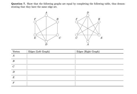 Solved Question 7 Show That The Following Graphs Are Equal