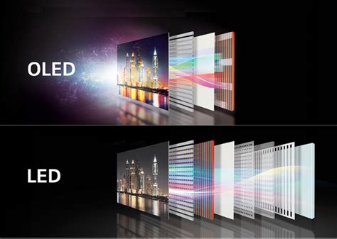 OLED Vs LED TVs Thanks To HDR The Gap Is Closing GearOpen Com