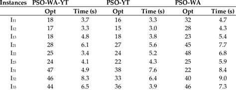 Table Corresponding To The Parametric Analysis Download Table