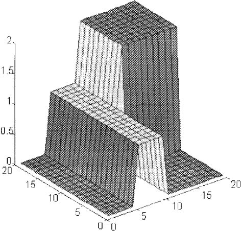 The Function Used As Problem Of Classification Download Scientific