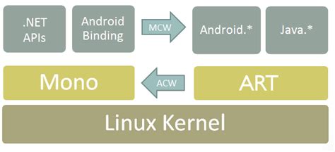 做⼀个⾼德地图的 Ios Android Maui 控件（下） 个人文章 Segmentfault 思否