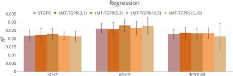 Scalable Multi Task Gaussian Process Tensor Regression For Normative Modeling Of Structured