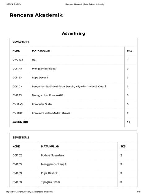 Rencana Akademik Dkv Telkom University Pdf