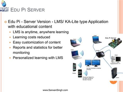 Raspberry Initiatives In India Role In Indian Educational Ecosystem Ppt