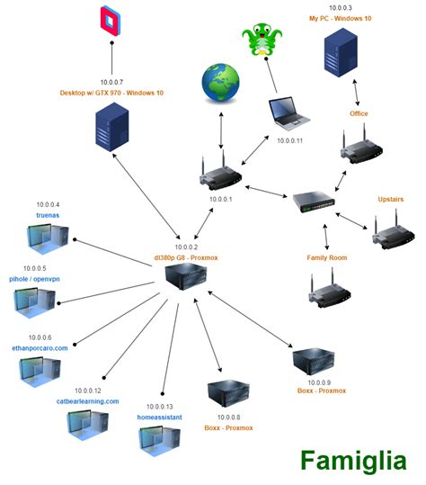 Homelab V2 R Homelab