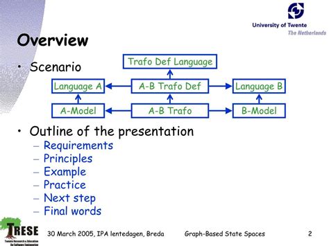 PPT Graph Transformation For Model Transformation PowerPoint Presentation ID