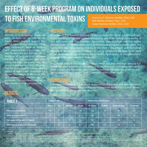 Effect Of 8 Week Program On Individuals Exposed To Fish Environmental