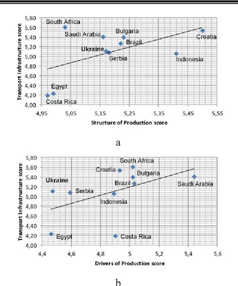 Figure 1 From Information Technology Of Transport Infrastructure Monitoring Based On Remote