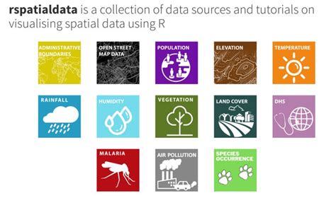 Rspatialdata Datavisualization Spatialanalysis Mappingwithr